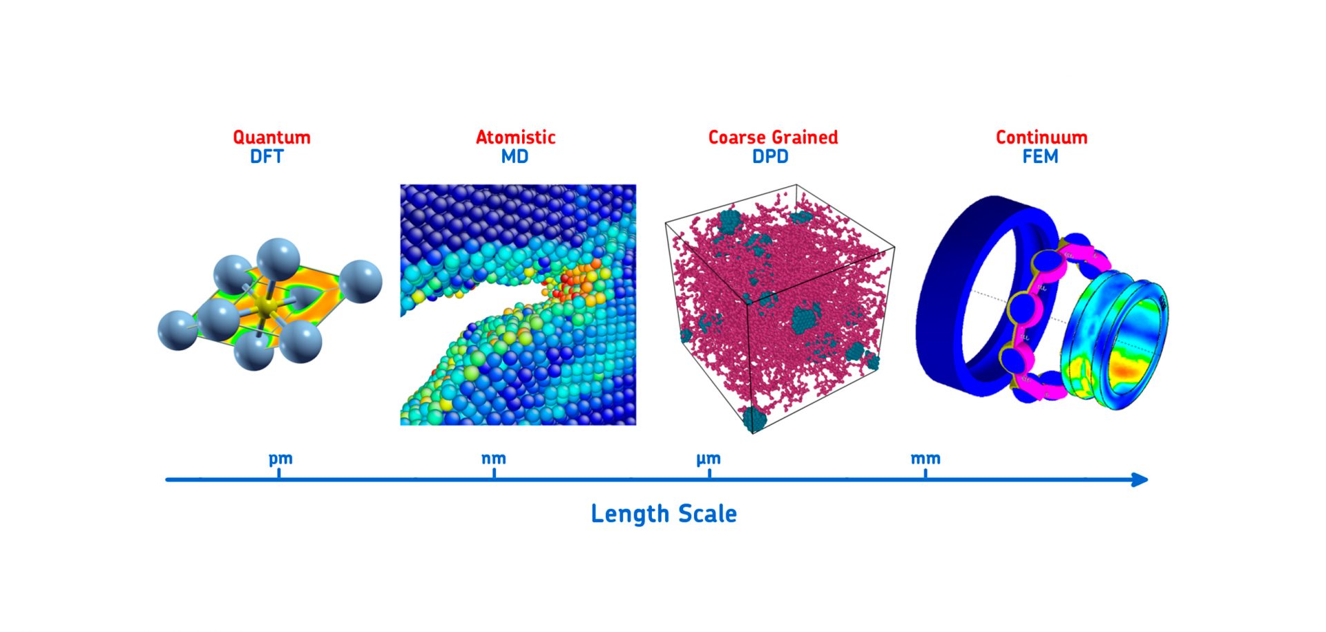 Bearing research: going to the atomic scale | Evolution Online
