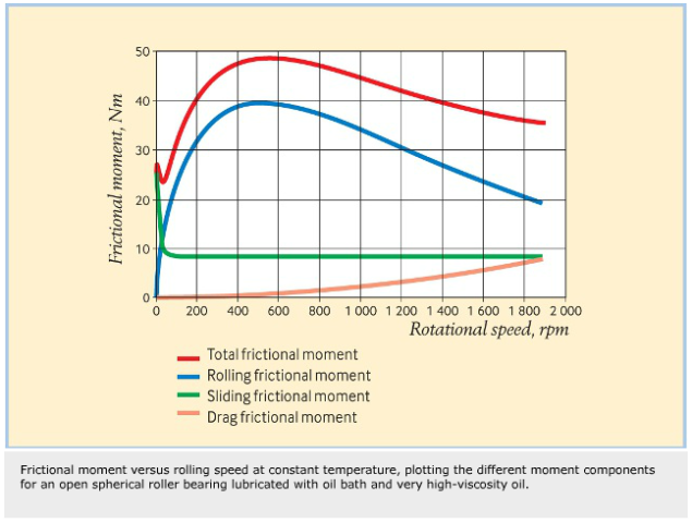 » Using a friction model as an engineering tool