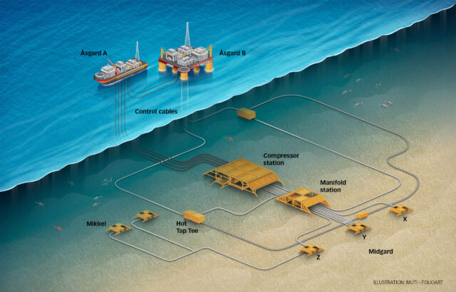 A deeply innovative solution - Evolution