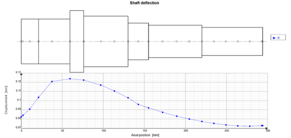 New SKF engineering software for the evaluation of bearing arrangements ...