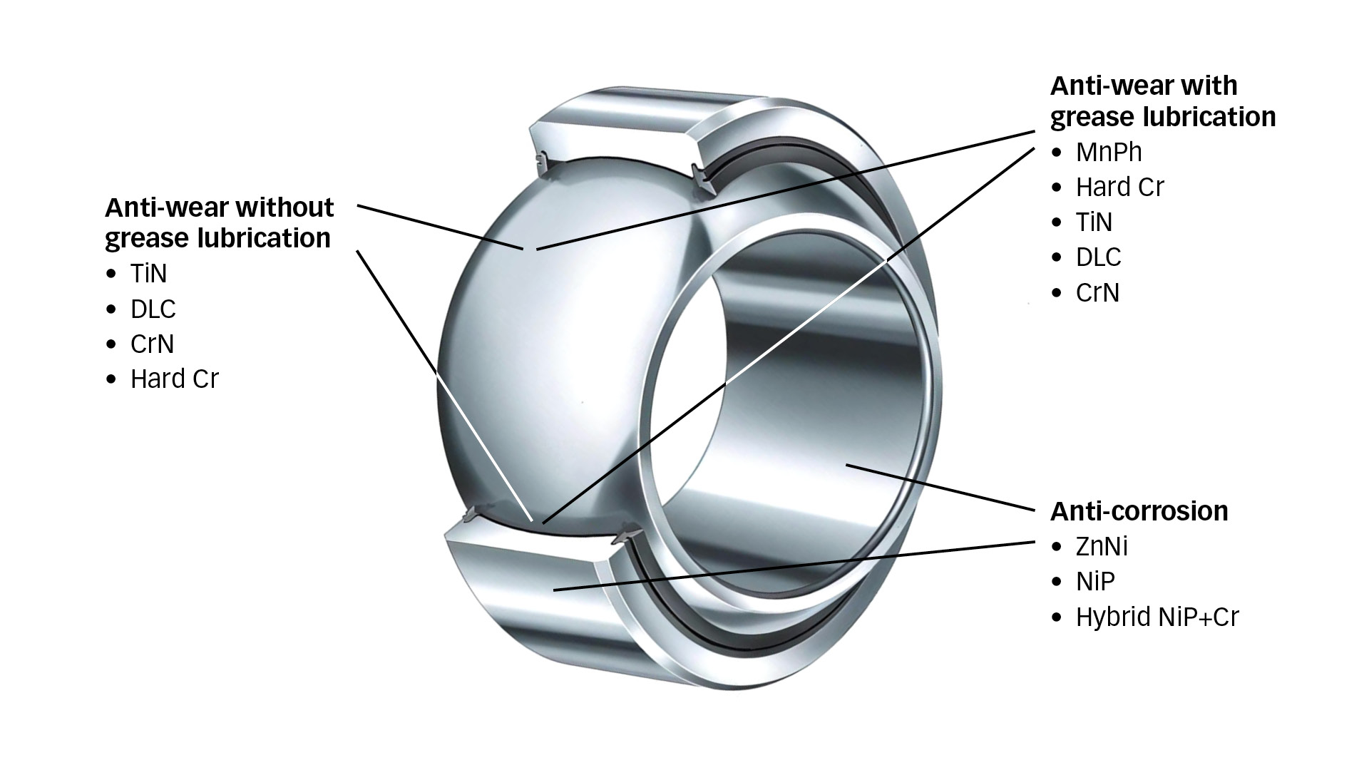 SKF coatings maximize service life of bearings | Evolution