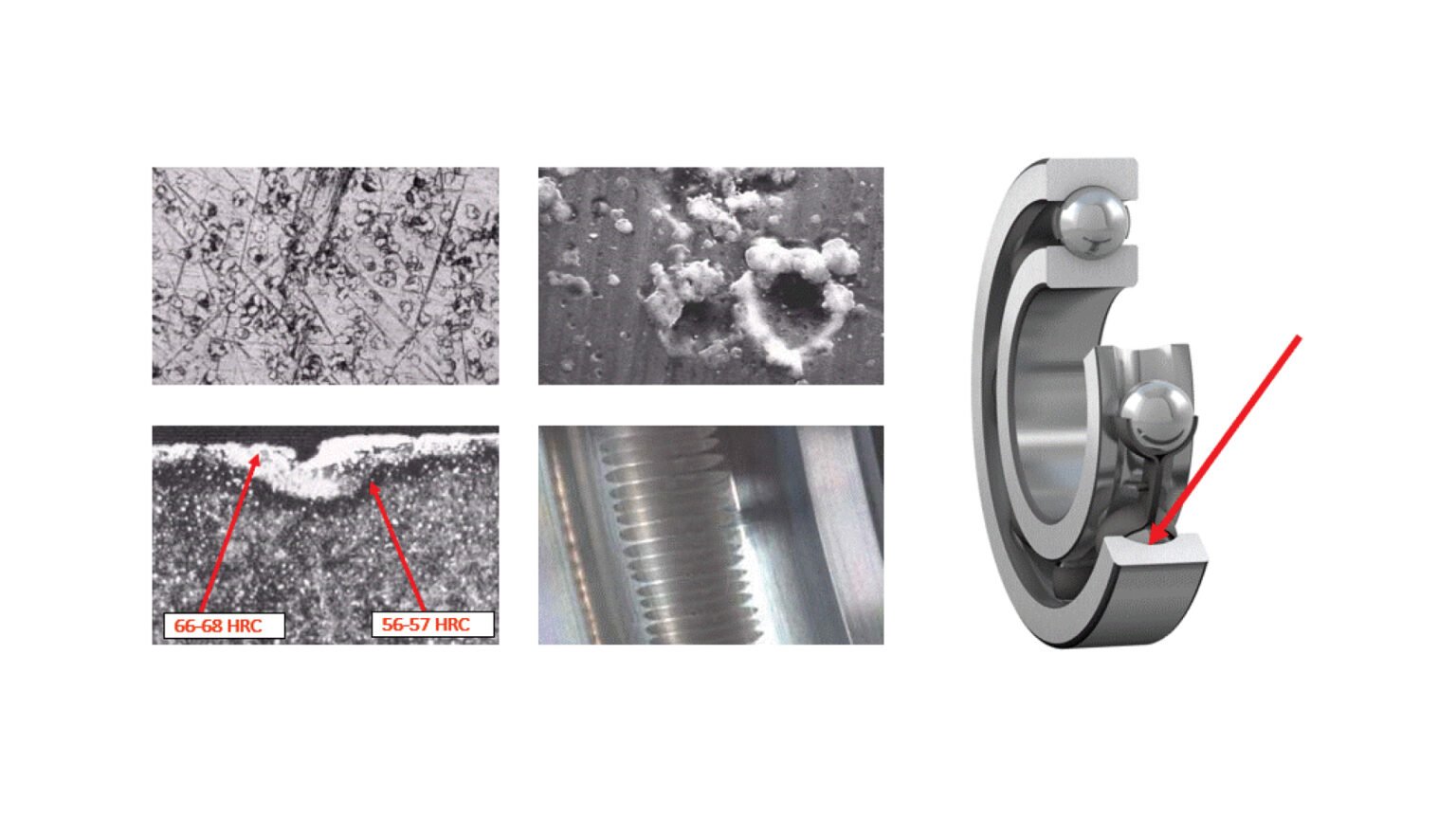 How to understand ISO 15243 | Evolution