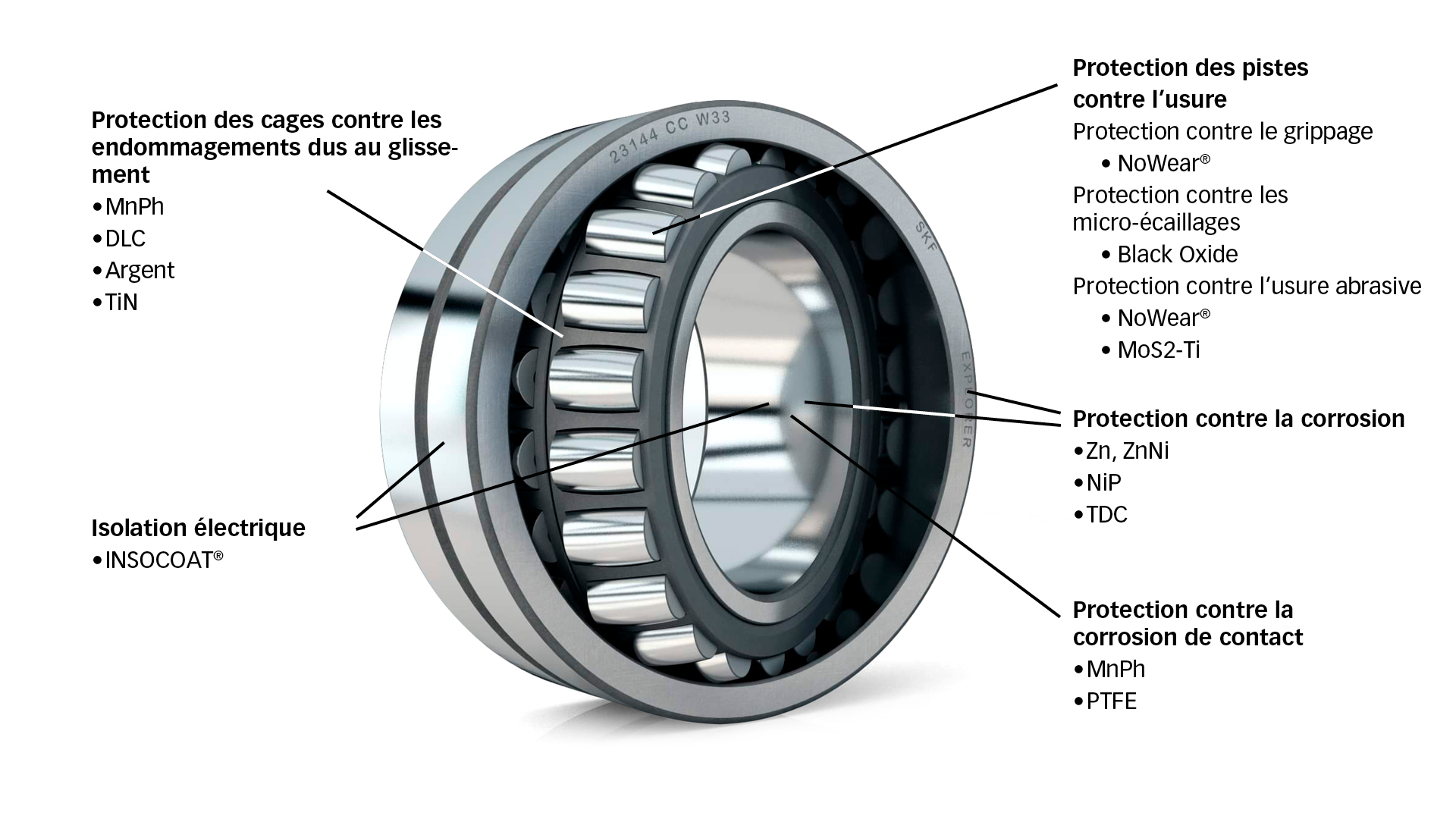 SKF coatings maximize service life of bearings | Evolution