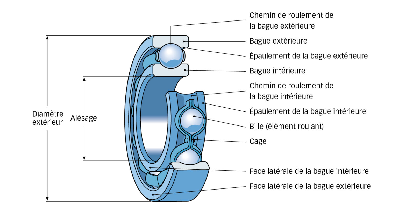 Comprendre la norme ISO 15243 | Evolution