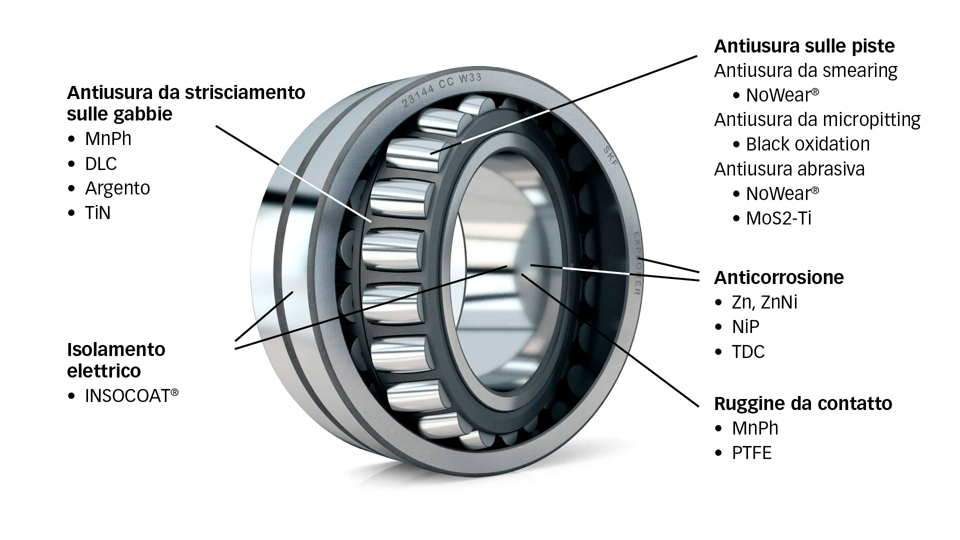 I rivestimenti di SKF ottimizzano la durata dei cuscinetti | Evolution