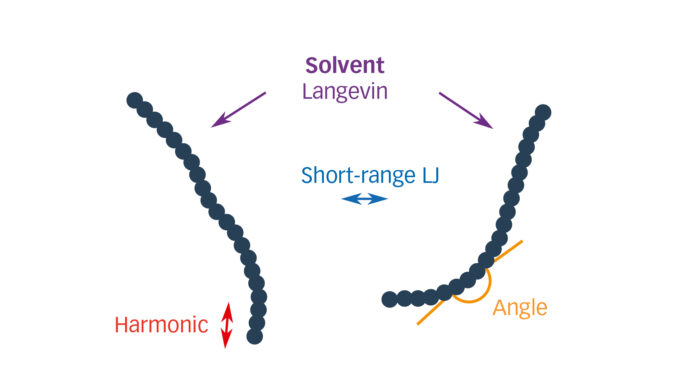 A study of the interactions between lubrication grease’s components
