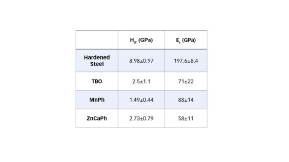 SKF study on rolling bearing coatings