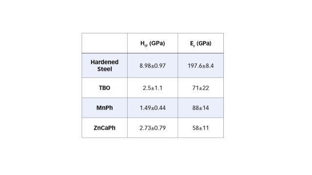 SKF study on rolling bearing coatings