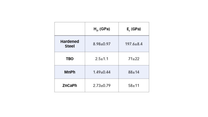 SKF study on rolling bearing coatings